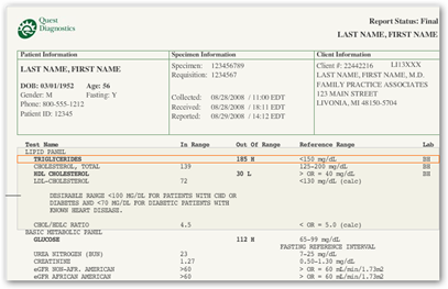 Interactive Graphic – Your Labs and How To Read and Understand the ...